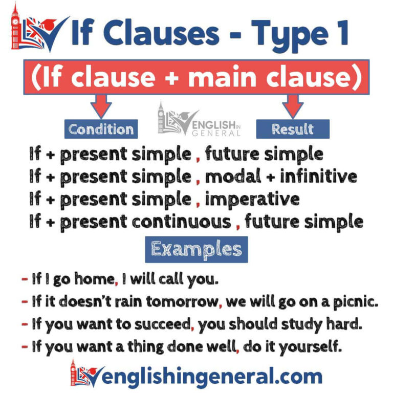 First Conditional Sentence if sentence Type 1 English In General