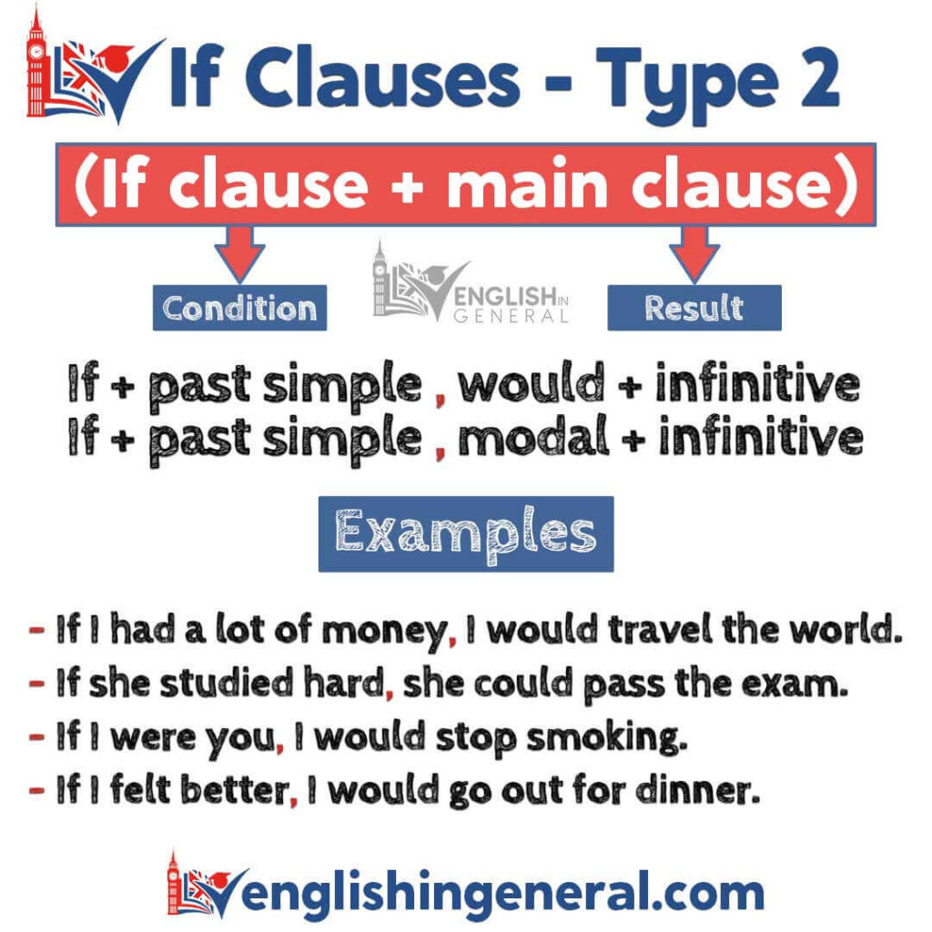 Second Conditional Sentence if sentence Type 2 English In General