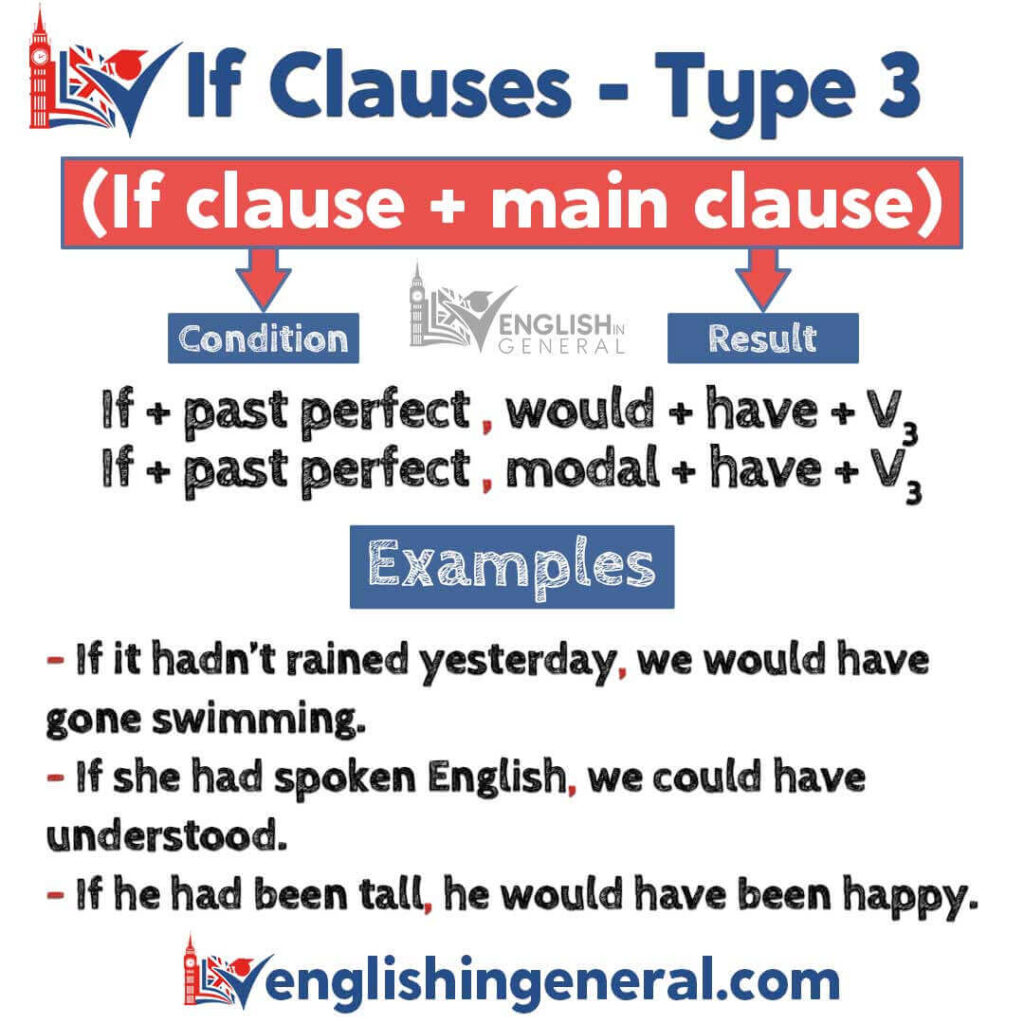 Third Conditional Sentence if sentence Type 3 English In General