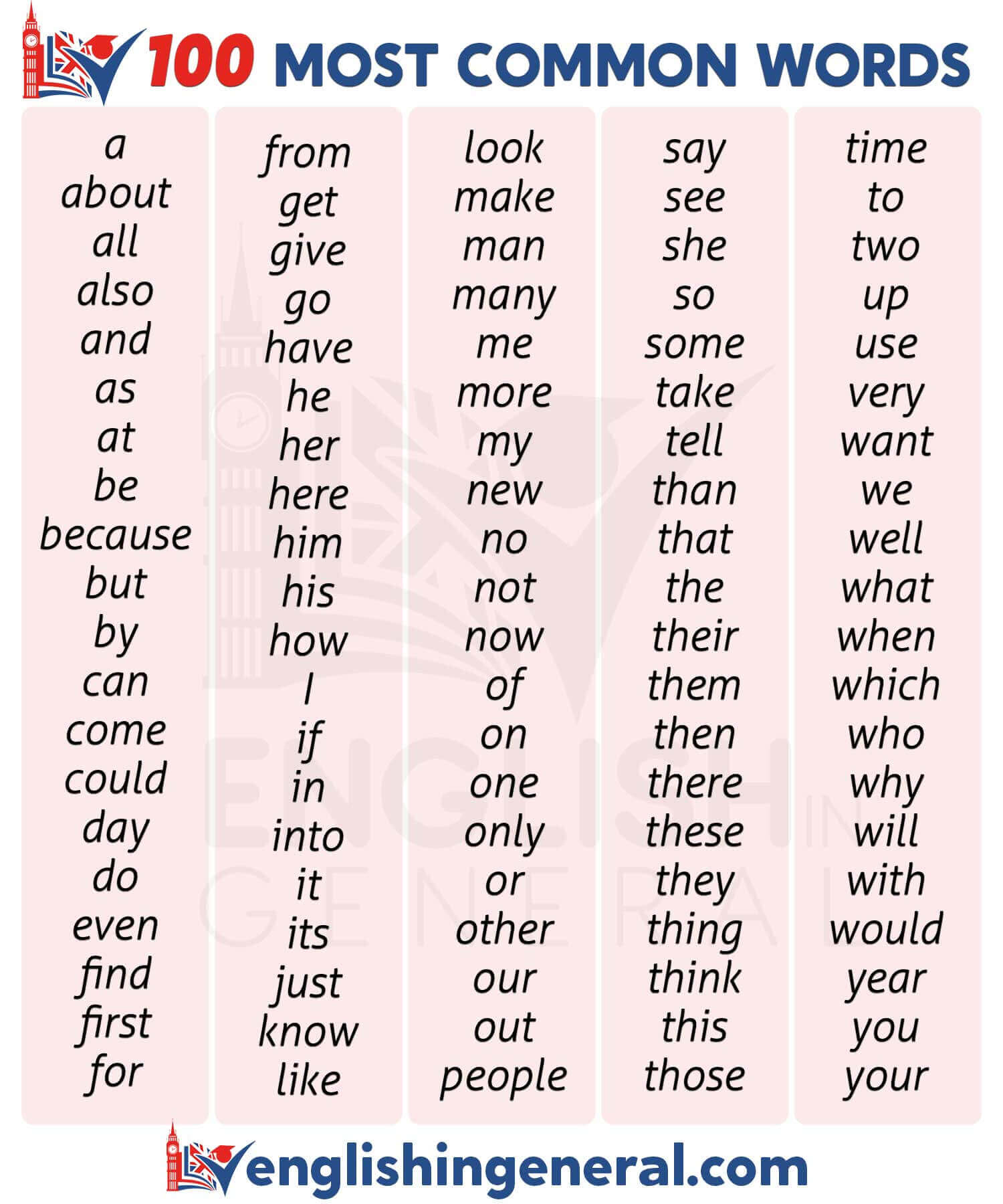 The 100 Most Commonly Used words In English English In General