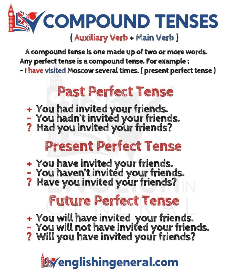 Compound tenses in English - Grammar - English in General