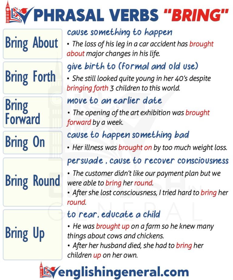 Phrasal Verbs with "Bring" - Vocabulary - English in General